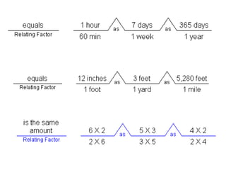 Thinking Map Examples For Math