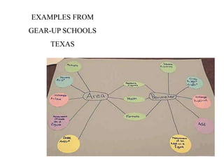 Thinking Map Examples For Math