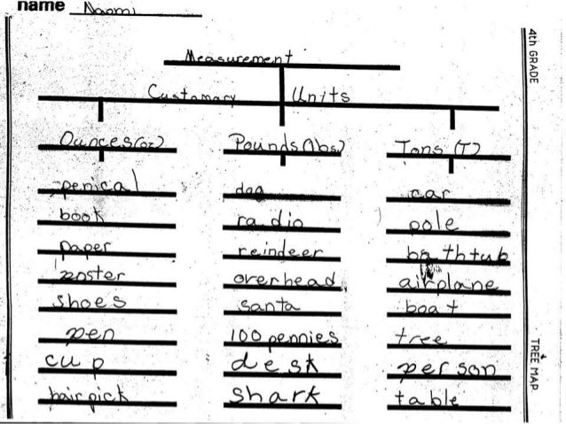 Math with thinking maps
