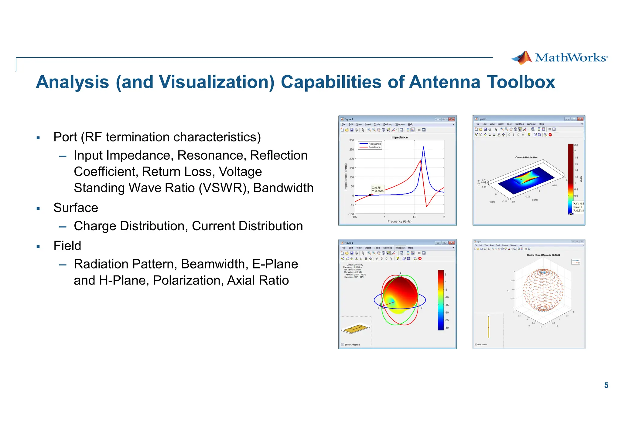 Antennas and Antenna Arrays Design and Analysis with MATLAB | PDF