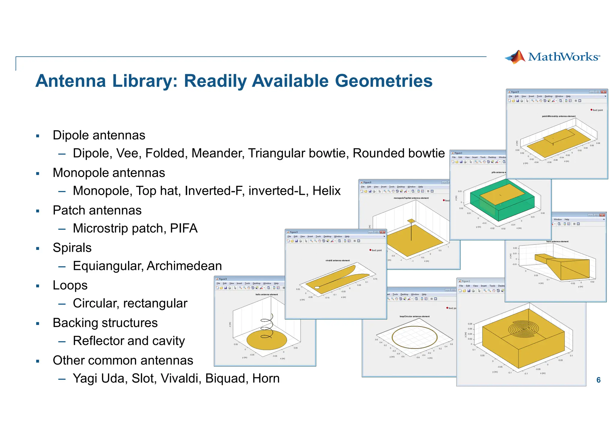 Antennas and Antenna Arrays Design and Analysis with MATLAB | PPT