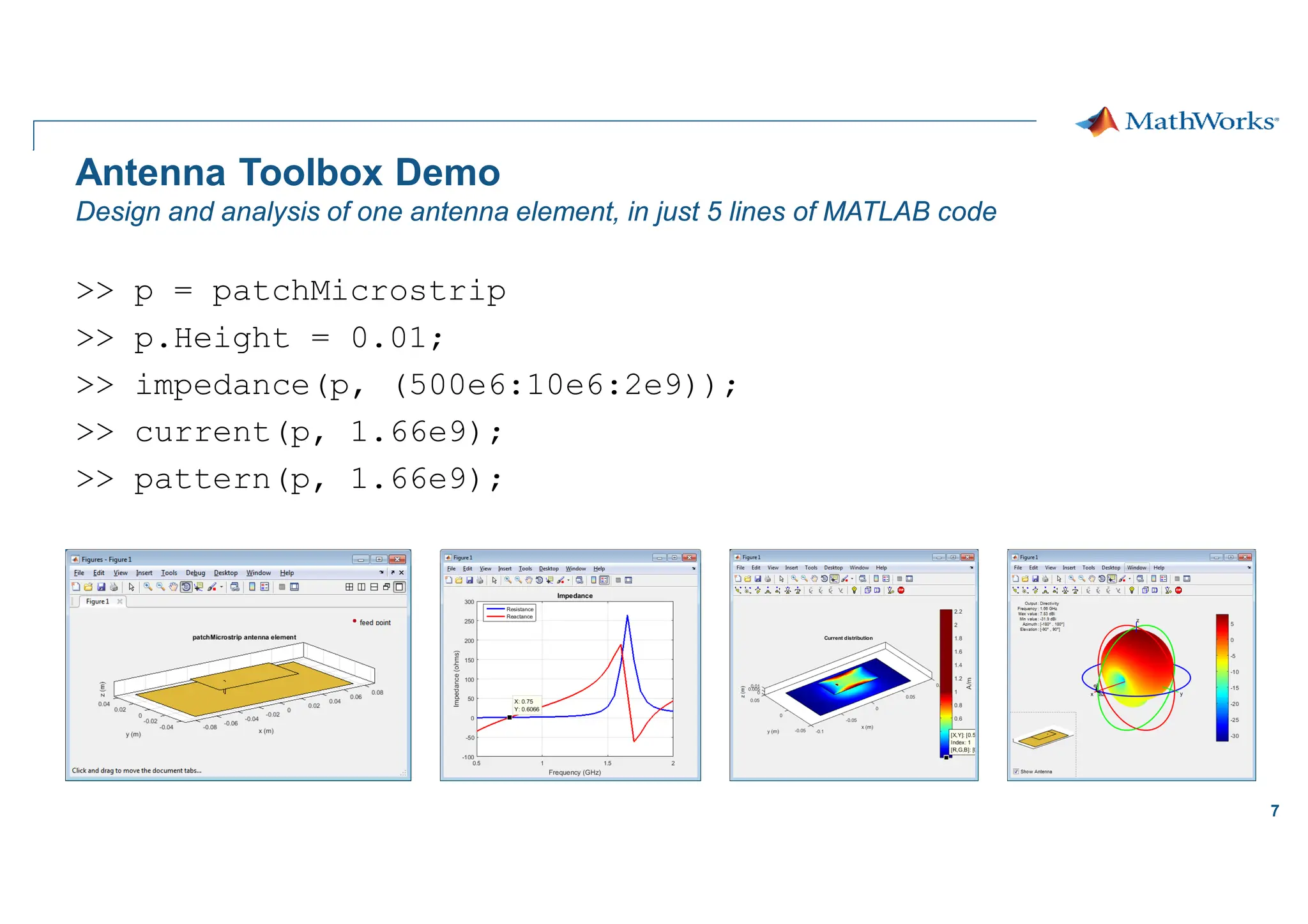 Antennas and Antenna Arrays Design and Analysis with MATLAB | PDF