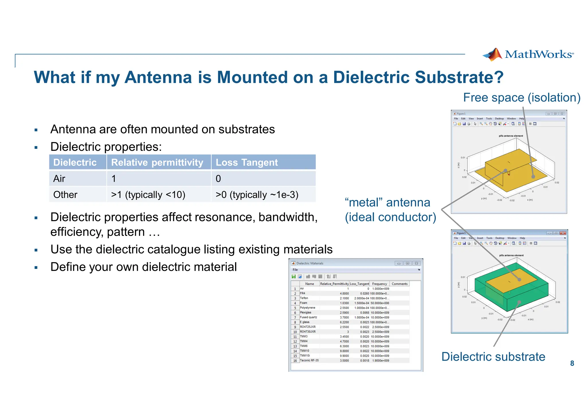 Antennas and Antenna Arrays Design and Analysis with MATLAB | PDF