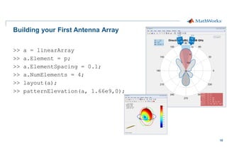 Antennas and Antenna Arrays Design and Analysis with MATLAB | PDF