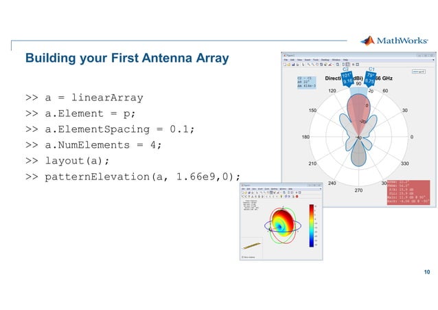 Antennas and Antenna Arrays Design and Analysis with MATLAB | PDF