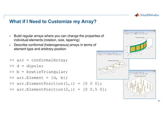 Antennas and Antenna Arrays Design and Analysis with MATLAB | PDF
