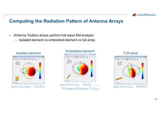 Antennas and Antenna Arrays Design and Analysis with MATLAB | PDF