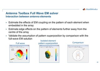 Antennas and Antenna Arrays Design and Analysis with MATLAB | PDF