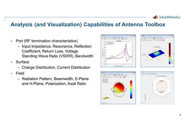 Antennas and Antenna Arrays Design and Analysis with MATLAB | PDF