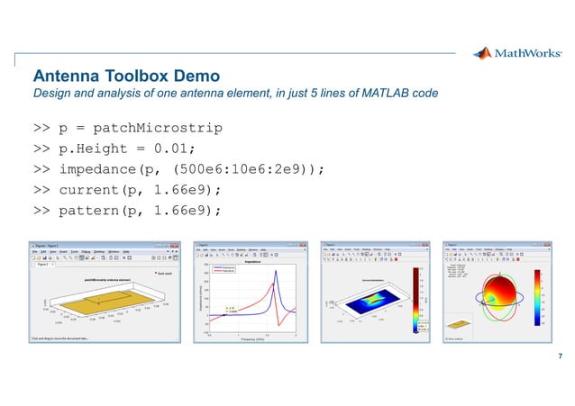 Antennas and Antenna Arrays Design and Analysis with MATLAB | PDF