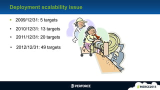[MathWorks] Versioning Infrastructure | PPTX