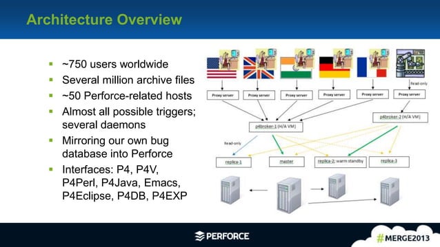 [MathWorks] Versioning Infrastructure | PPTX