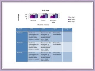 Math workshop presentation | PPTX