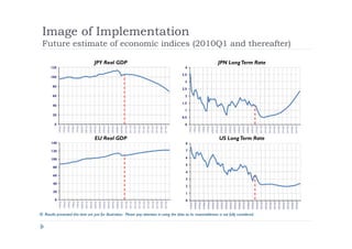 Introduction of VAR/GVAR Model as a Methodology to Develop Stress Test ...