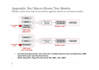Introduction of VAR/GVAR Model as a Methodology to Develop Stress Test ...