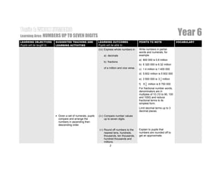 MATHEMATICS YEAR 6 | PDF
