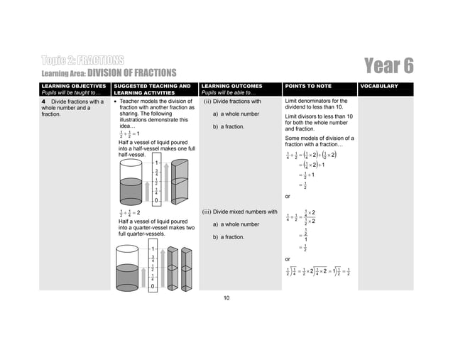 MATHEMATICS YEAR 6 | PDF