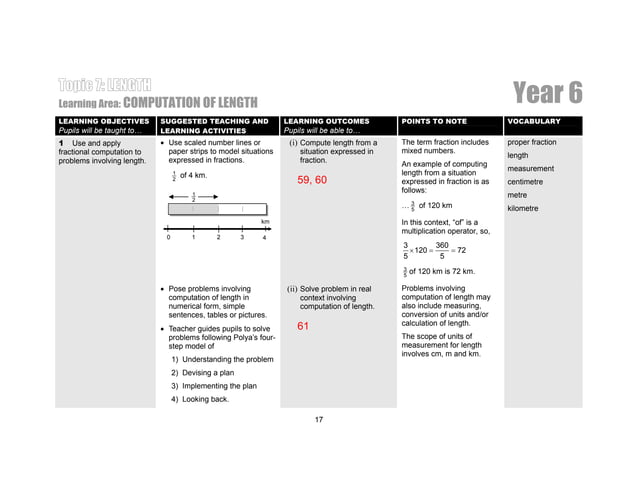 Math yr6 | PDF