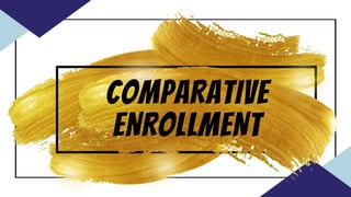 Matiag and Balagonan ES ENROLLMENT.pptx