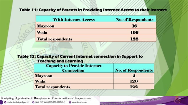 Basic Education Learning Continuity Plan | PPT