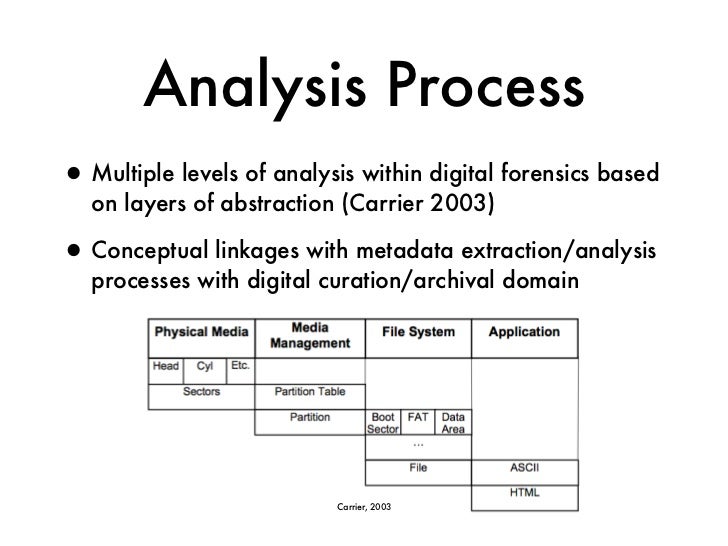 Using and Developing with Open Source Digital Forensics Software in D…