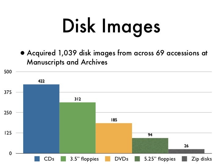 Using and Developing with Open Source Digital Forensics Software in D…