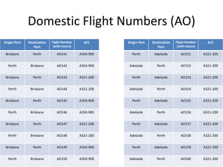 Matilda airlines | PPT