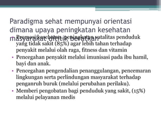 ORGANISASI KESEHATAN.pptx