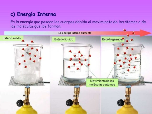 Energia Interna y Maquinas Termicas