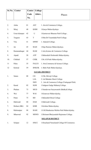 Ma time table | PDF