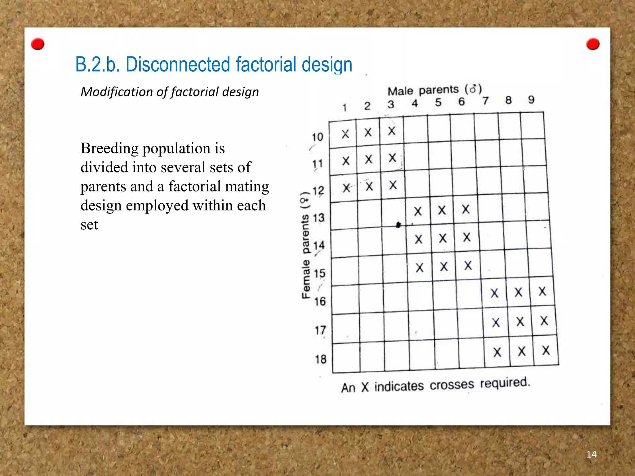 Mating designs in forest trees | PPTX