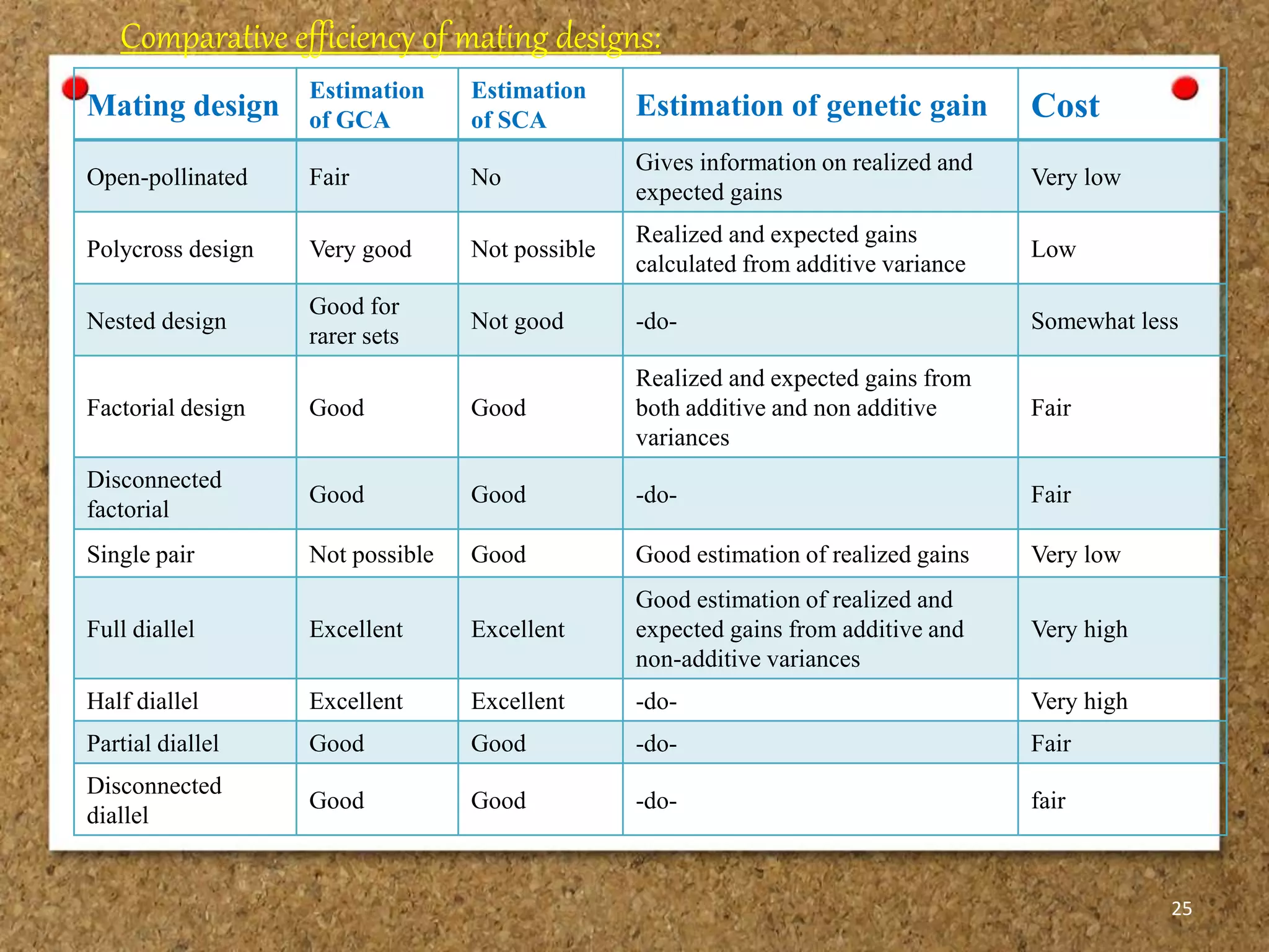 Mating designs in forest trees | PPTX