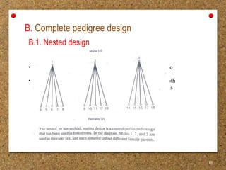 Mating designs in forest trees | PPTX