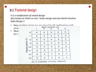 Mating designs in forest trees | PPTX