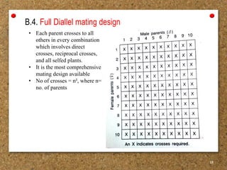 Mating designs in forest trees | PPTX