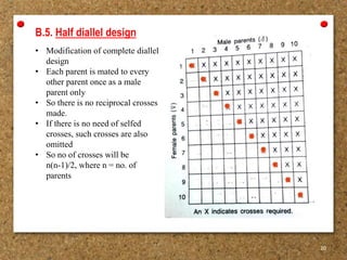 Mating designs in forest trees | PPTX