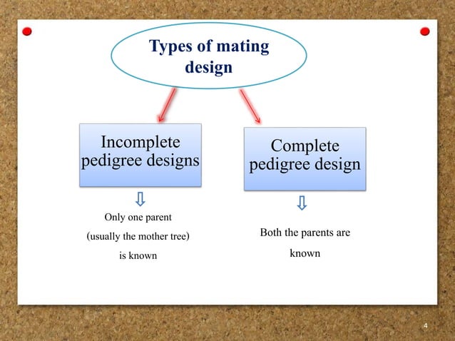 Mating designs in forest trees | PPTX