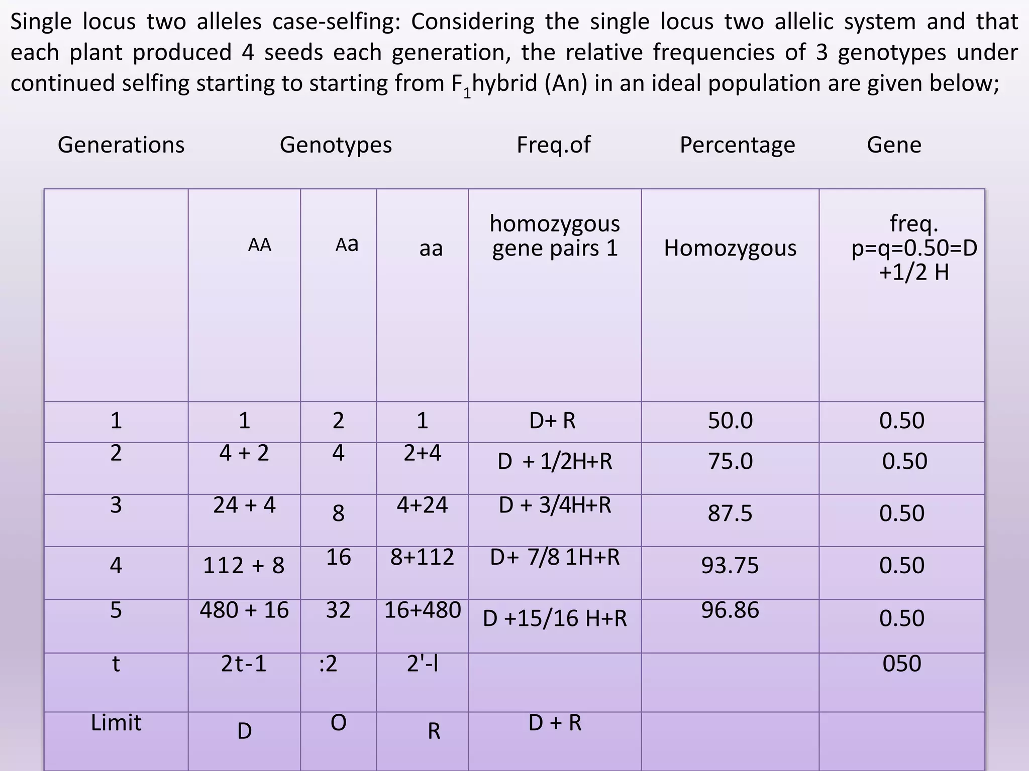 Mating systems (population genetics) | PPTX