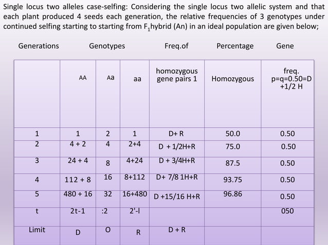 Mating systems (population genetics) | PPTX | Genetics | Science