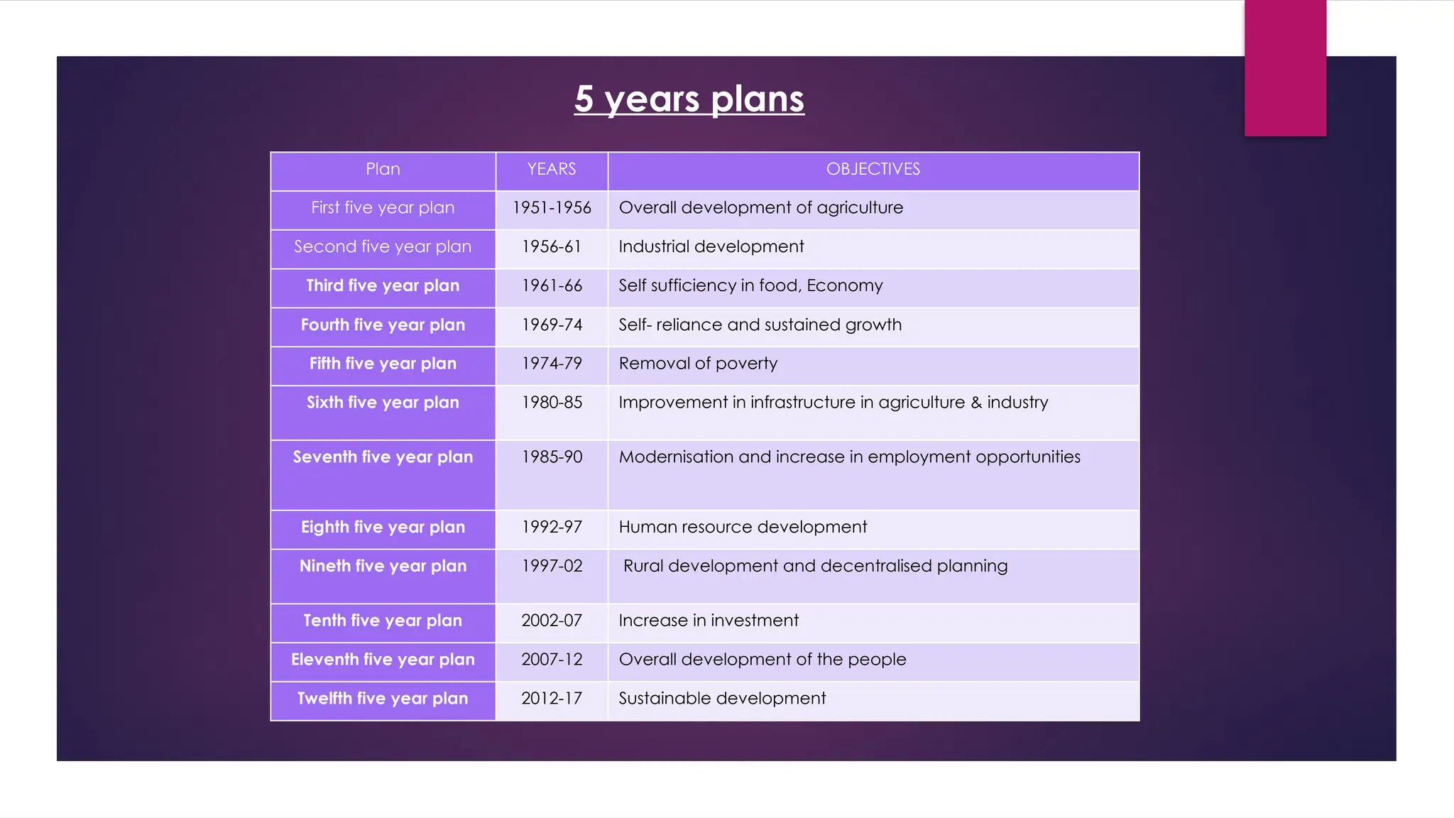 INDIAN ECONOMY presentation bba for college.pptx