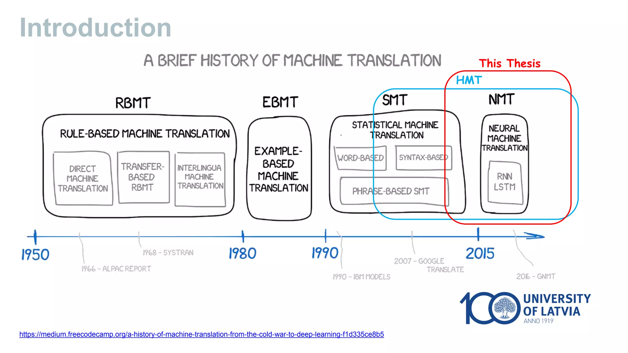 Hybrid Machine Translation by Combining Multiple Machine Translation Systems | PPT