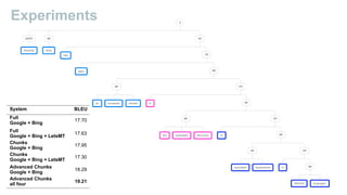 Hybrid Machine Translation by Combining Multiple Machine Translation Systems | PPT