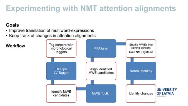 Hybrid Machine Translation by Combining Multiple Machine Translation Systems | PPT