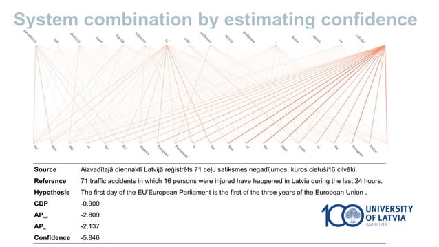 Hybrid Machine Translation by Combining Multiple Machine Translation Systems | PPT
