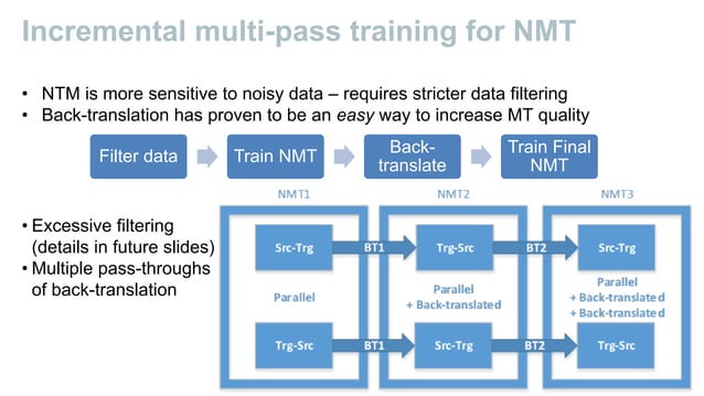 Hybrid Machine Translation by Combining Multiple Machine Translation Systems | PPT