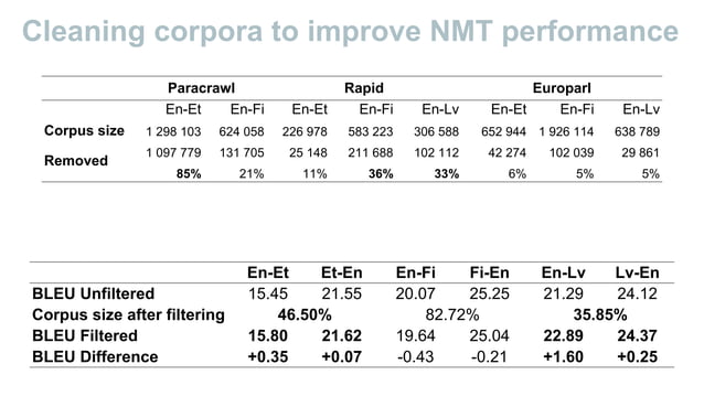 Hybrid Machine Translation by Combining Multiple Machine Translation Systems | PPT