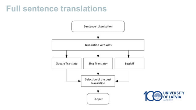 Hybrid Machine Translation by Combining Multiple Machine Translation Systems | PPT