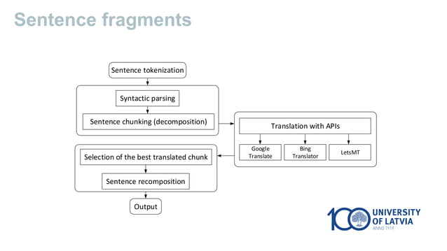 Hybrid Machine Translation by Combining Multiple Machine Translation Systems | PPT