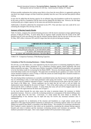 Mat j ack up rig paper 2007 | PDF