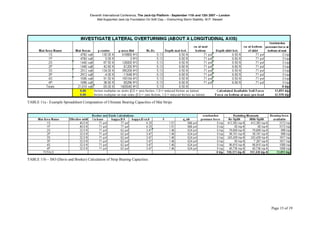 Mat j ack up rig paper 2007 | PDF